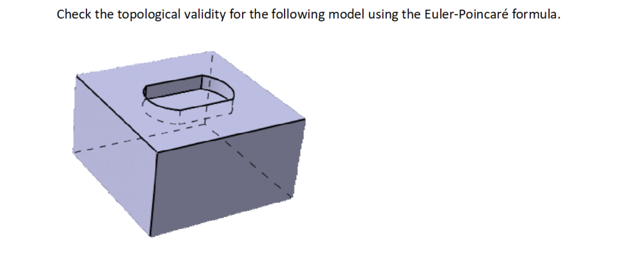 Solved Euler-Poincaré formula | Chegg.com