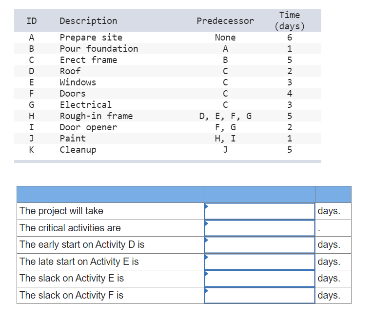 EX6-8 (Algo) You have signed a contract to | Chegg.com