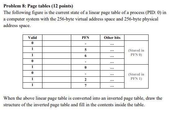 Solved Problem 8: Page tables (12 points) The following | Chegg.com