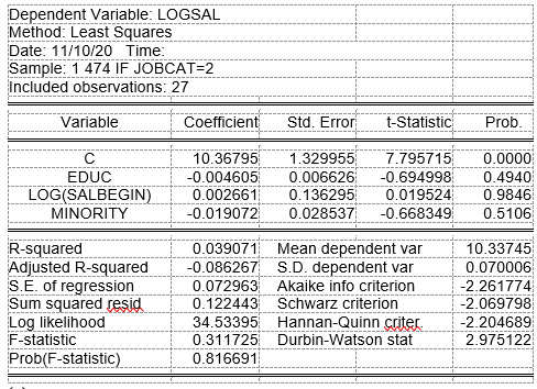 Solved Dependent Variable: LOGSAL Method: Least Squares | Chegg.com
