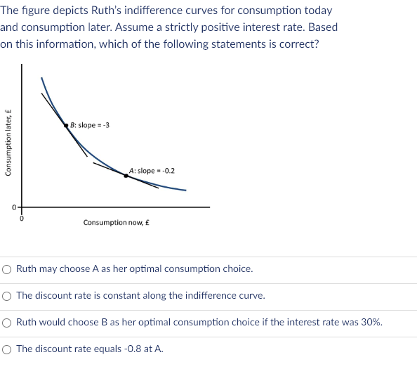 Solved The figure depicts Ruth's indifference curves for | Chegg.com