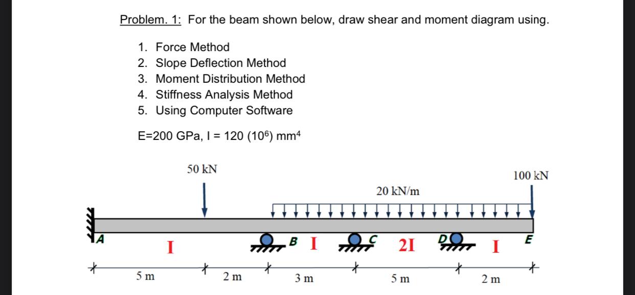 Solved Problem. 1: For the beam shown below, draw shear and | Chegg.com