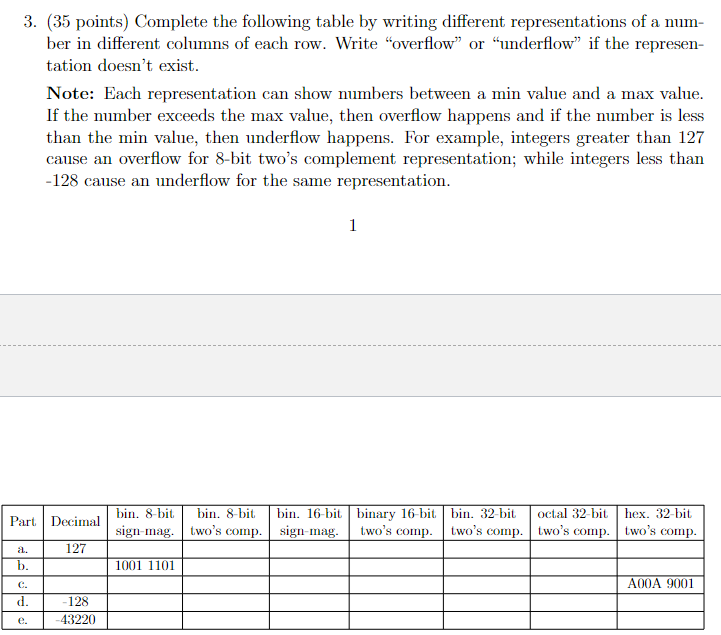 3. (35 points) Complete the following table by | Chegg.com