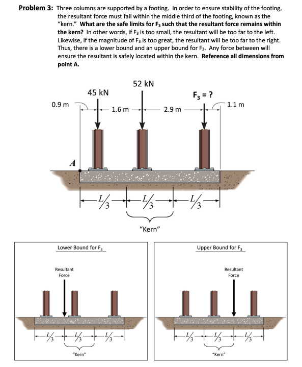 Problem 3: Three columns are supported by a footing. | Chegg.com
