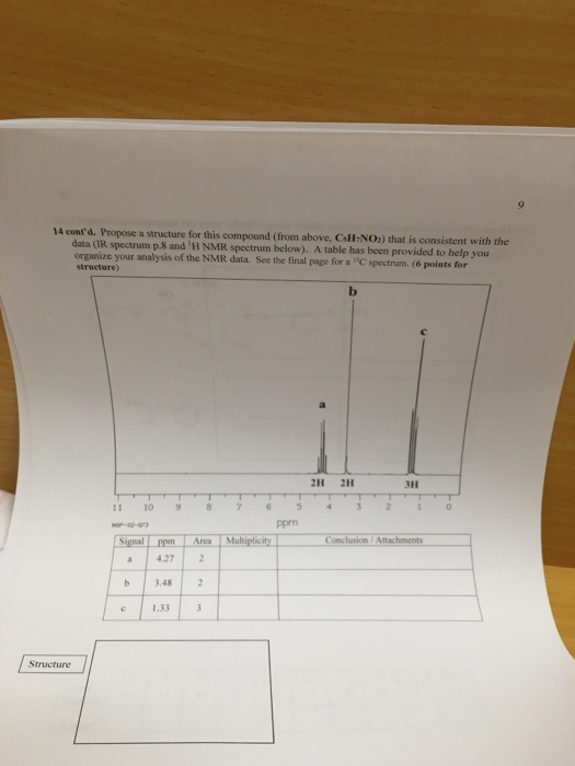 Solved The following IR and H NMR spectra belong to a | Chegg.com Solved The following IR and H NMR spectra belong to a | Chegg.com