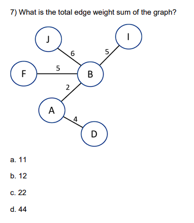 Solved What is the total edge weight sum of the | Chegg.com