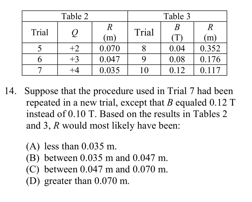 Solved Trial Trial Table 2 R e (m) I +2 0.070 +3 0.047 / +4 | Chegg.com