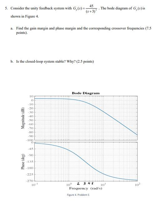 Solved 5. Consider the unity feedback system with | Chegg.com
