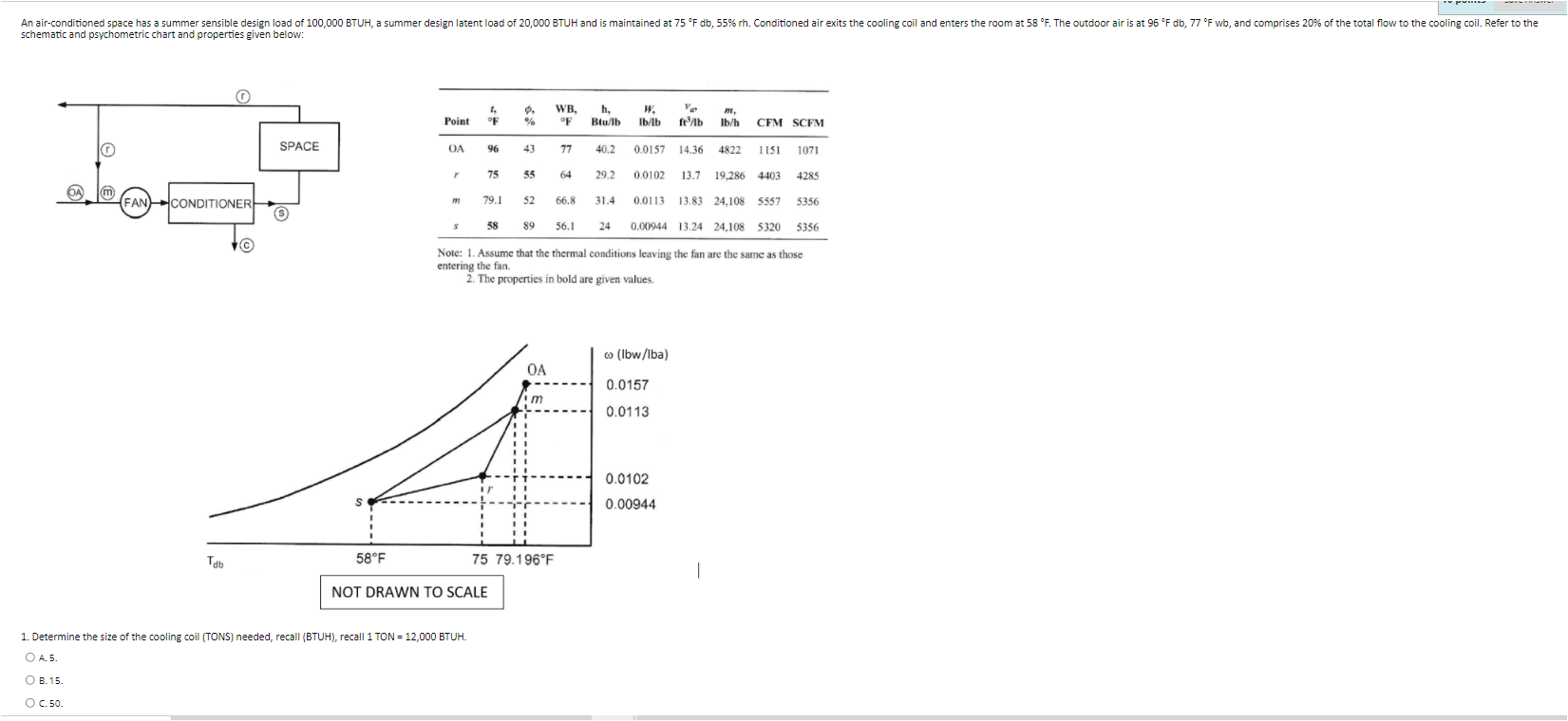 Solved An air-conditioned space has a summer sensible design | Chegg.com