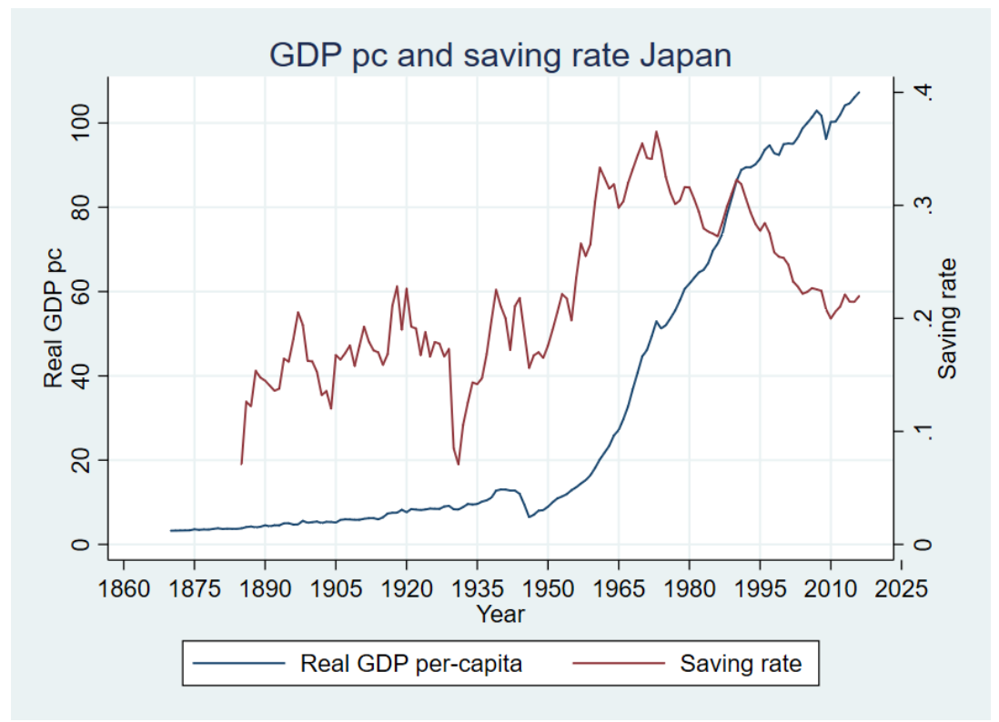 Solved (1) Describe the Solow's Productivity Paradox. | Chegg.com