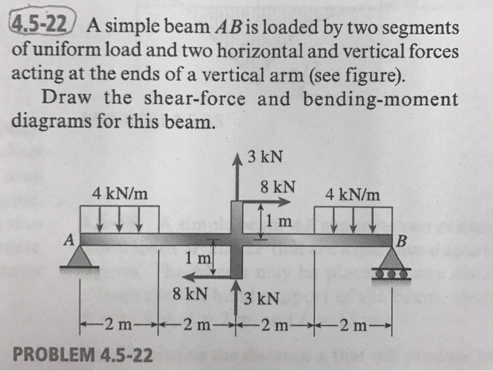 Solved A simple beam AB is loaded by two segments of uniform | Chegg.com