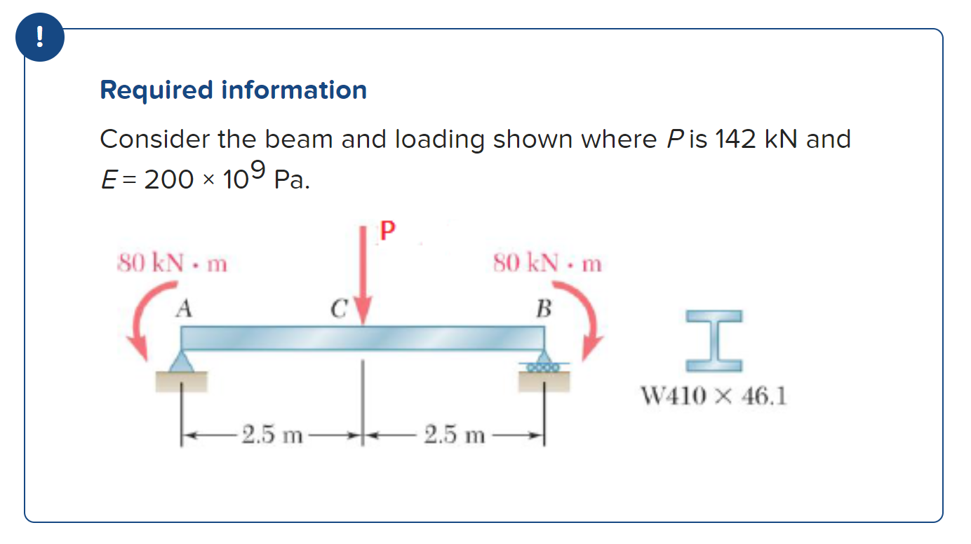 Solved ! Required information Consider the beam and loading | Chegg.com