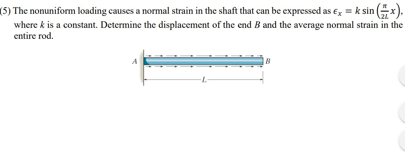 Solved (5) The nonuniform loading causes a normal strain in | Chegg.com
