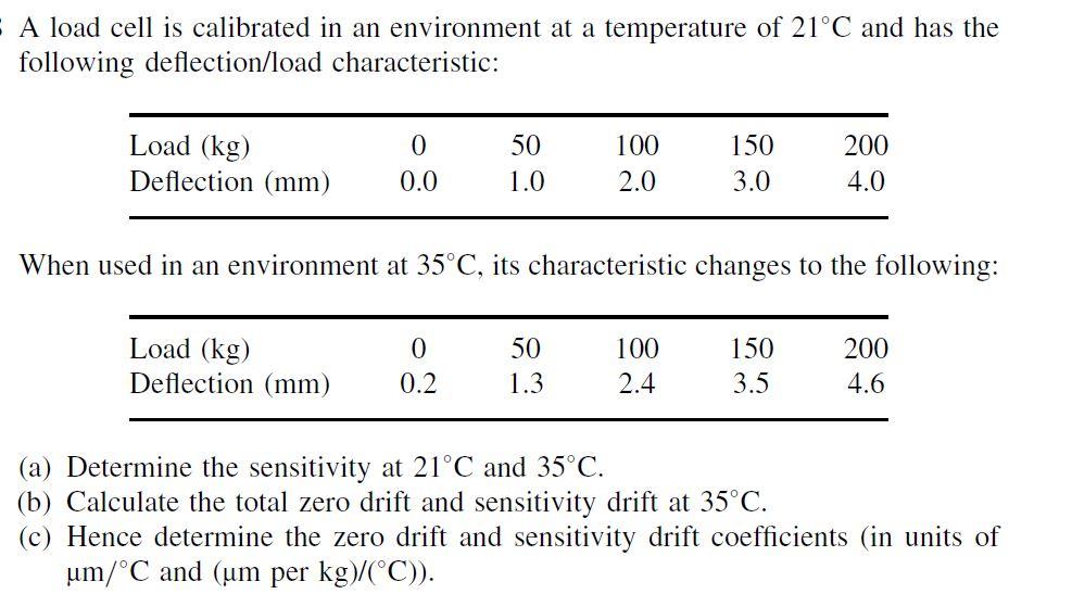 Solved A load cell is calibrated in an environment at a | Chegg.com