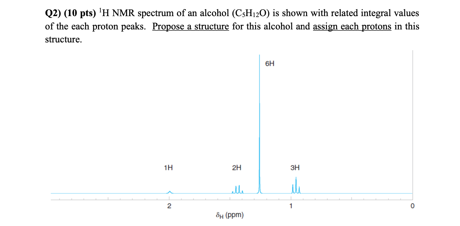Solved Q2) (10 pts) 1H NMR spectrum of an alcohol (C5H12O) | Chegg.com