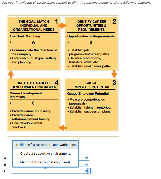 Solved Use your knowledge of career management to fill in | Chegg.com