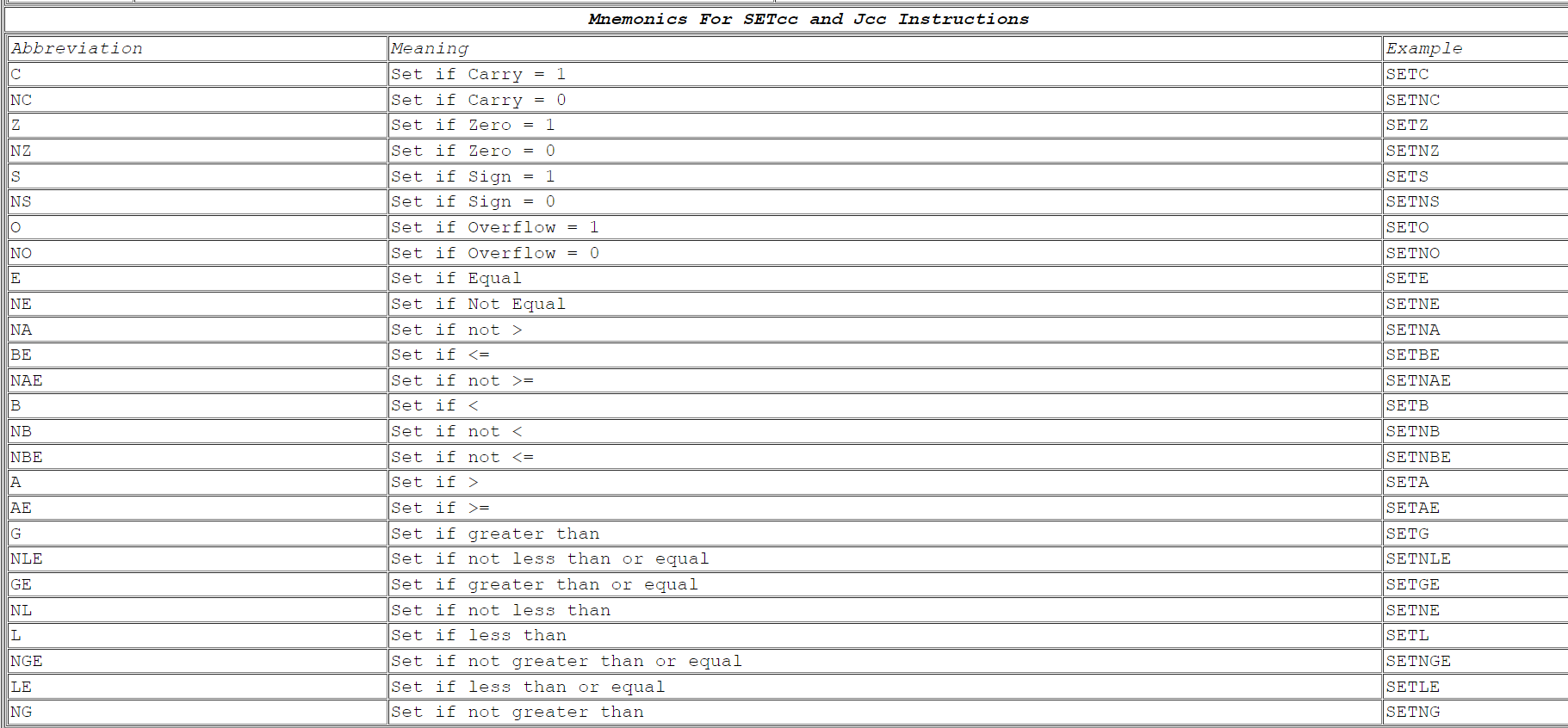 Solved Programmer's Reference to HLA Assembly Language | Chegg.com