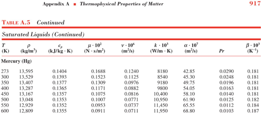 Solved Assuming a transition Reynolds number of 5x 105 from | Chegg.com