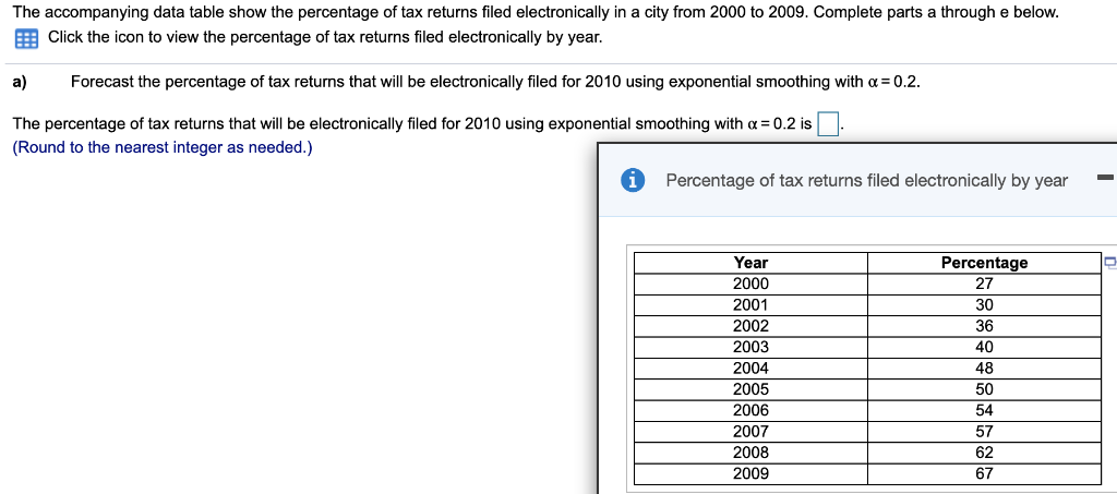 Solved The accompanying data table show the percentage of | Chegg.com
