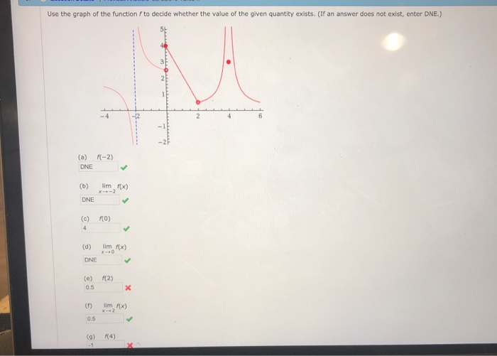 Solved Use The Graph Of The Function F To Decide Whether The