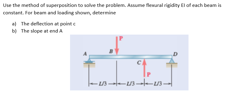 Solved Use the method of superposition to solve the problem. | Chegg.com