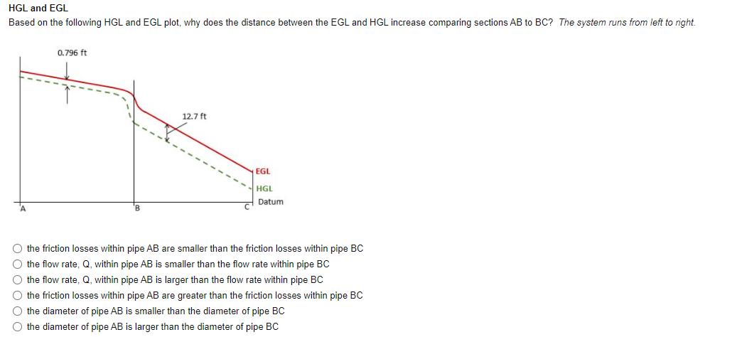Solved Hgl And Egl Based On The Following Hgl And Egl Plot