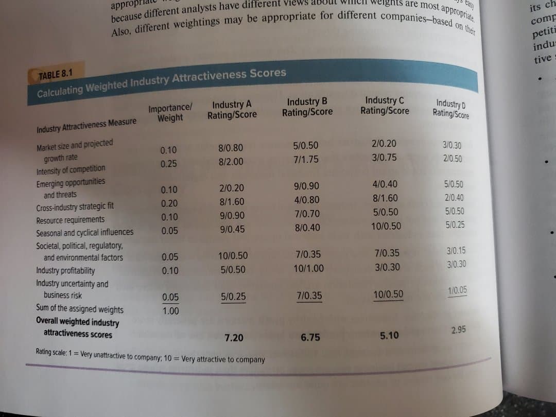 Solved Complete the table below using figure 8,1 I'm suppose | Chegg.com