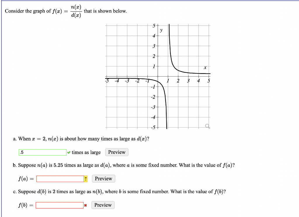 Solved Consider the graph of f(x)=d(x)n(x) that is shown | Chegg.com