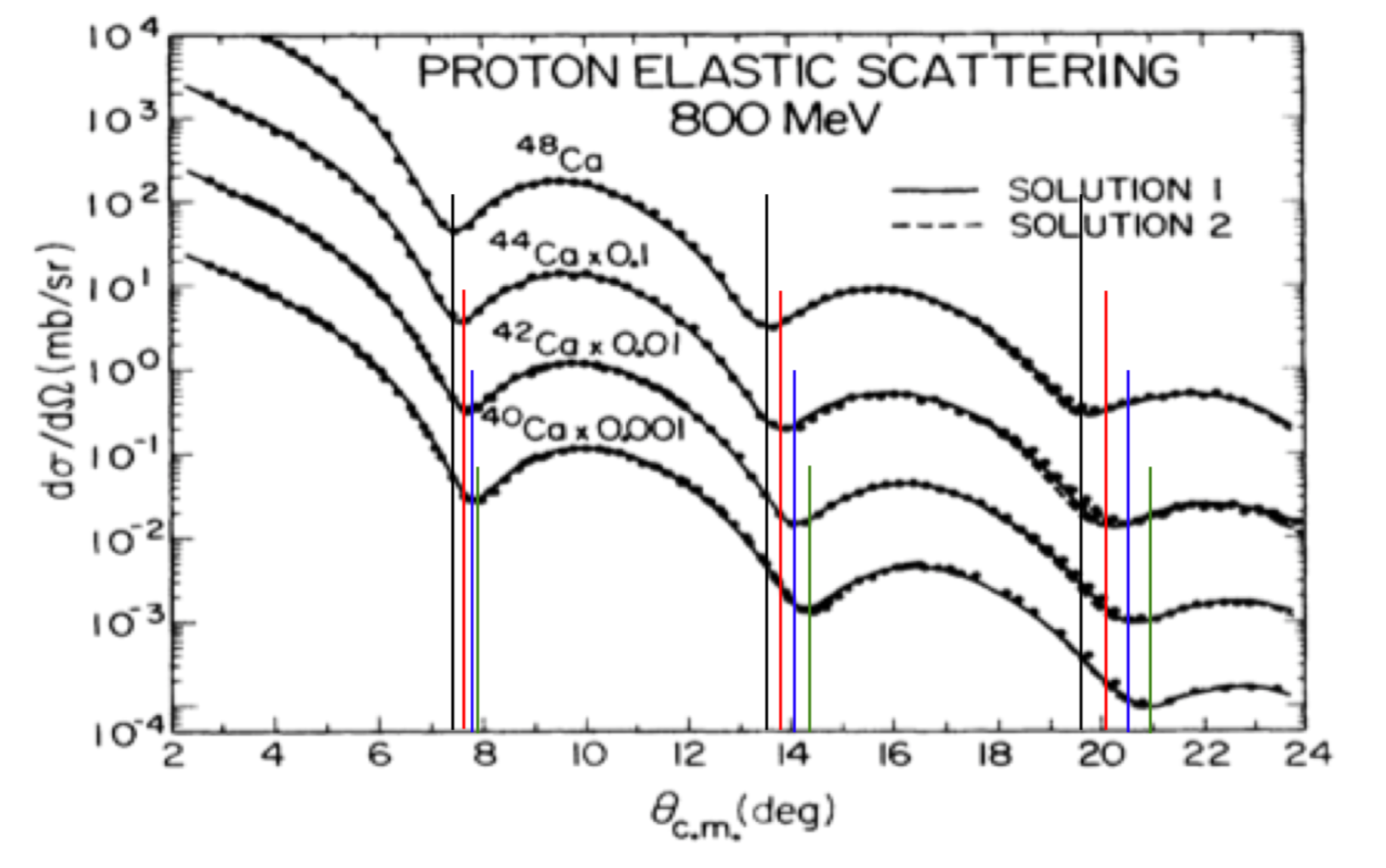 Solved Estimate the radius of the 40Ca nucleus from the data | Chegg.com