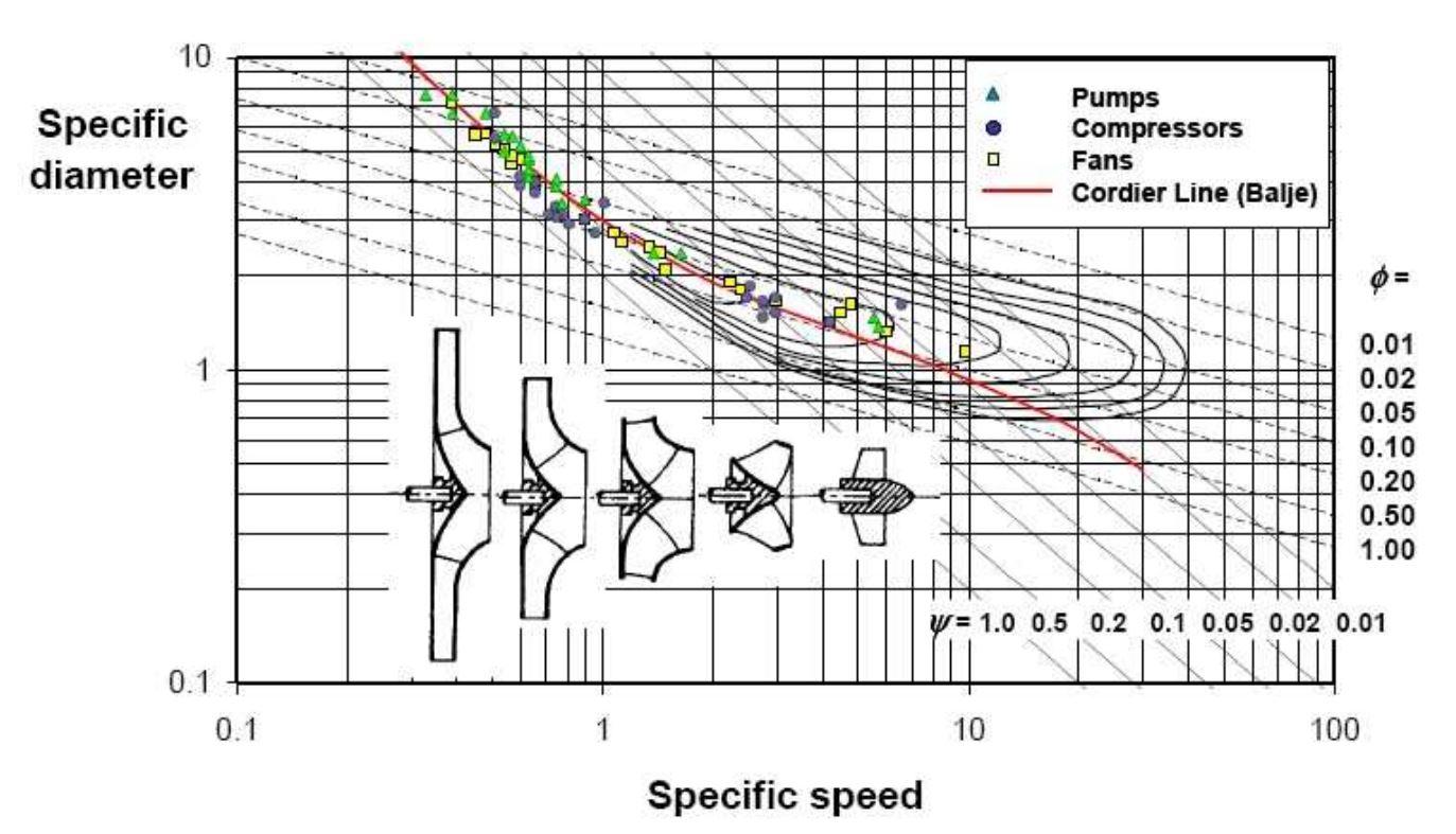 Calculate for the original point following | Chegg.com
