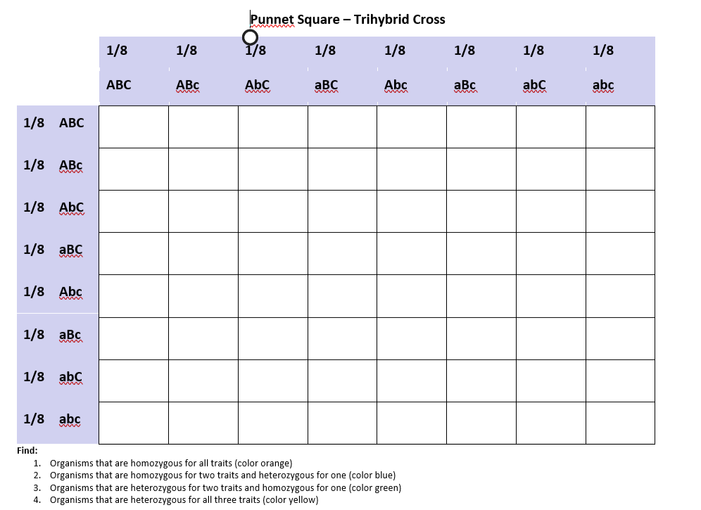 Solved Punnet Square - Trihybrid Cross 1/8 1/8 98 1/8 1/8 | Chegg.com