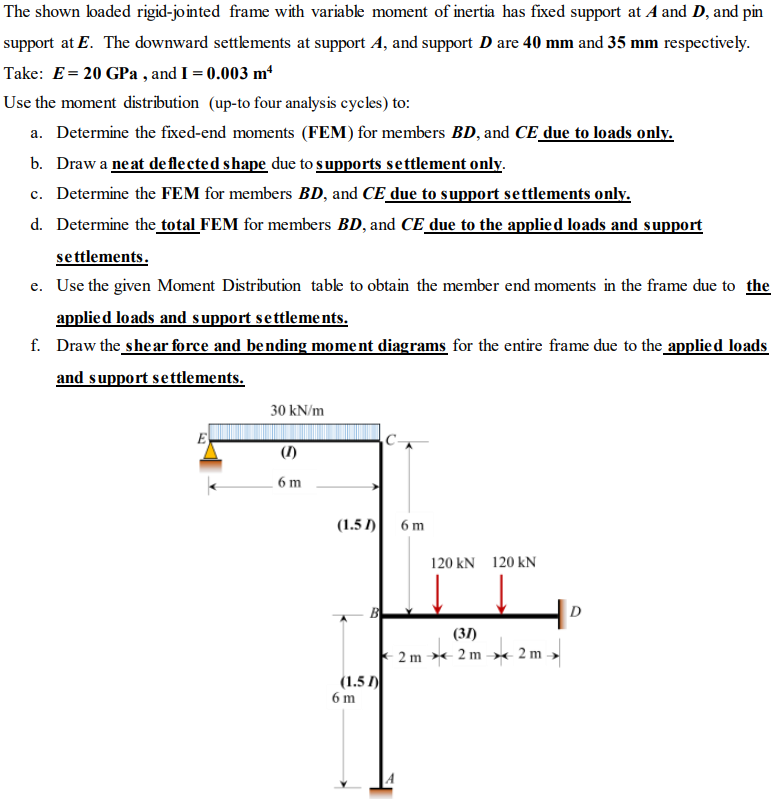 Solved The shown loaded rigid-jointed frame with variable | Chegg.com