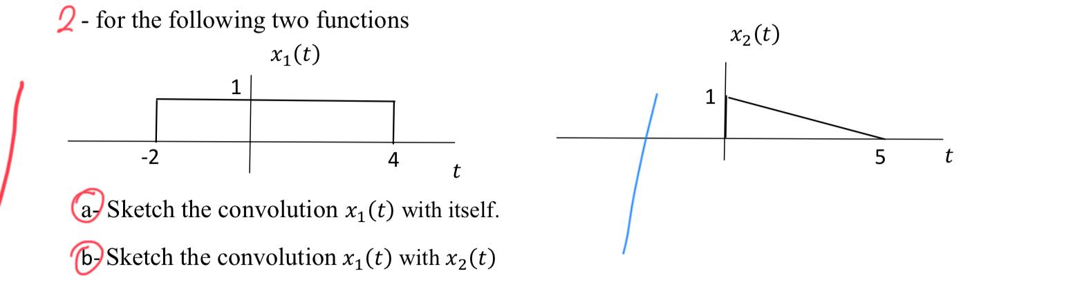 Solved 2 - for the following two functions a. Sketch the | Chegg.com
