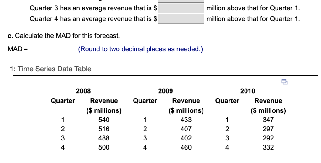 Solved The accompanying data show the advertising revenue, | Chegg.com
