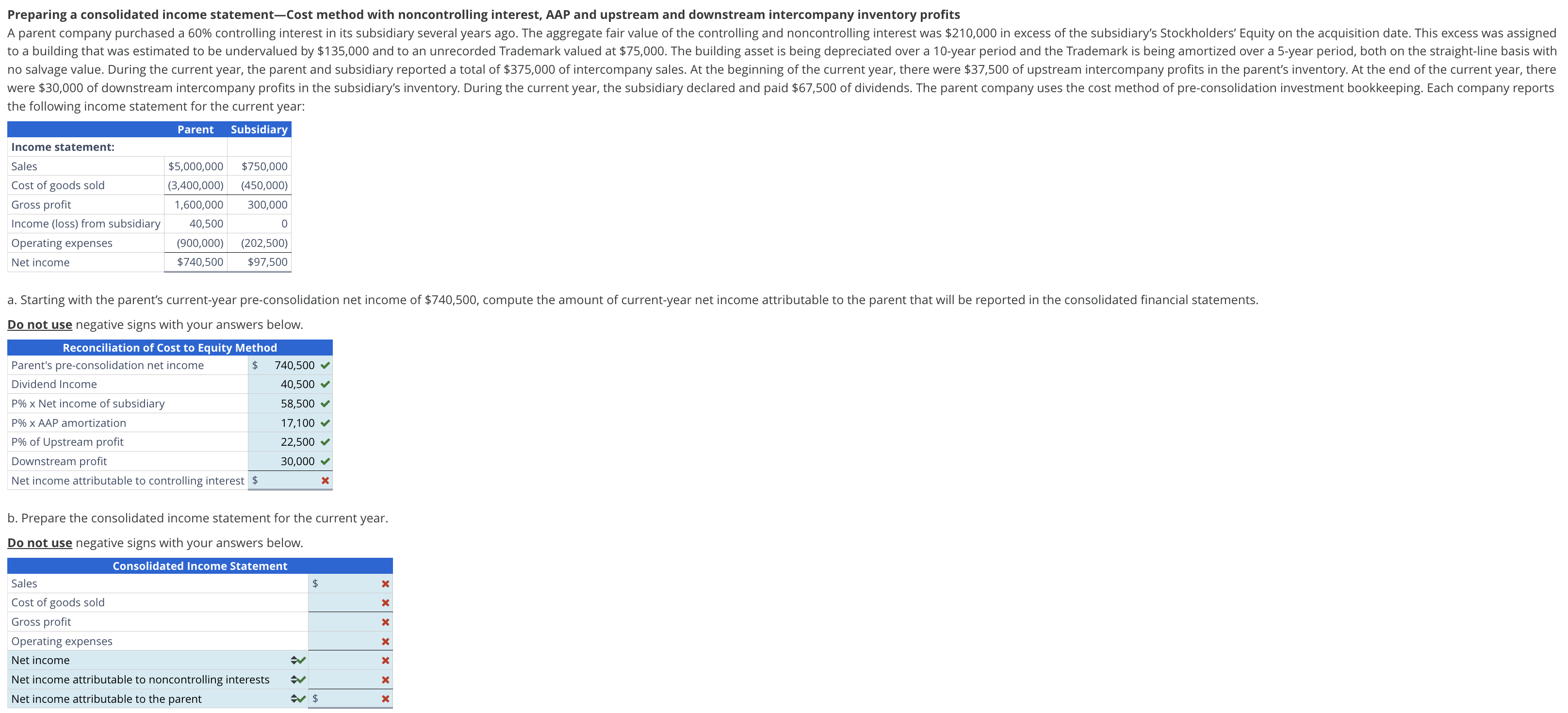 Solved Complete the blank Xs Preparing a consolidated income | Chegg.com