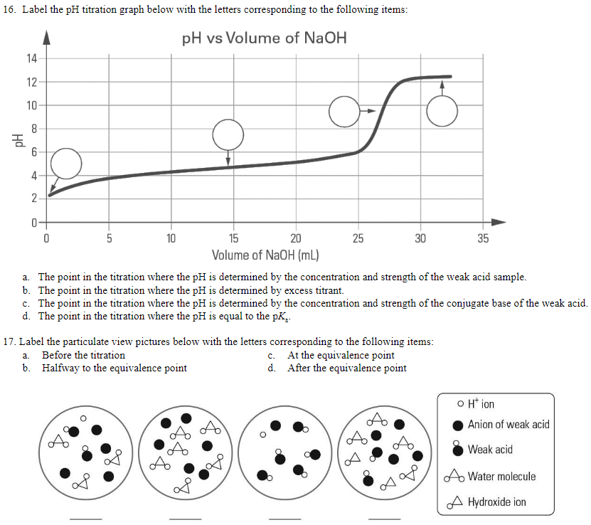 Solved 16. Label the pH titration graph below with the | Chegg.com