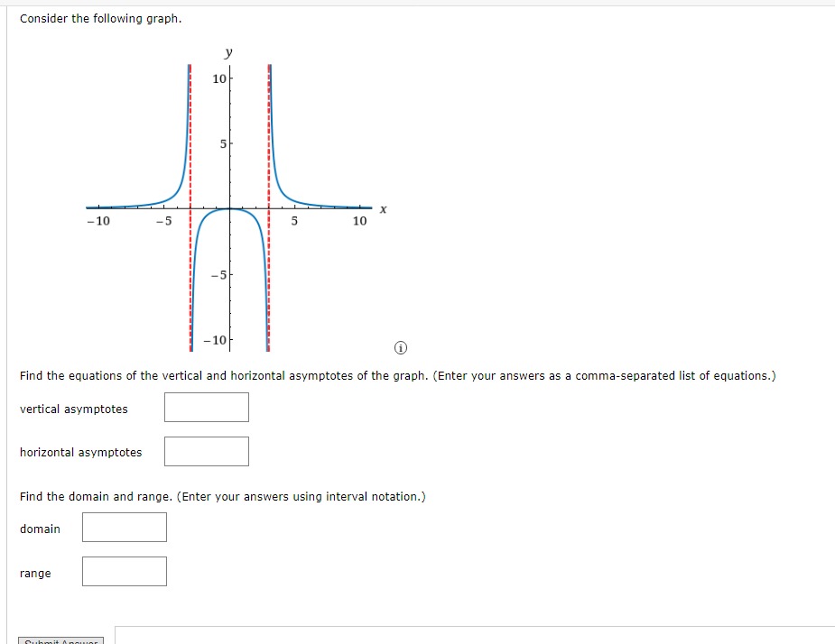 Solved Consider the following graph. Find the equations of | Chegg.com