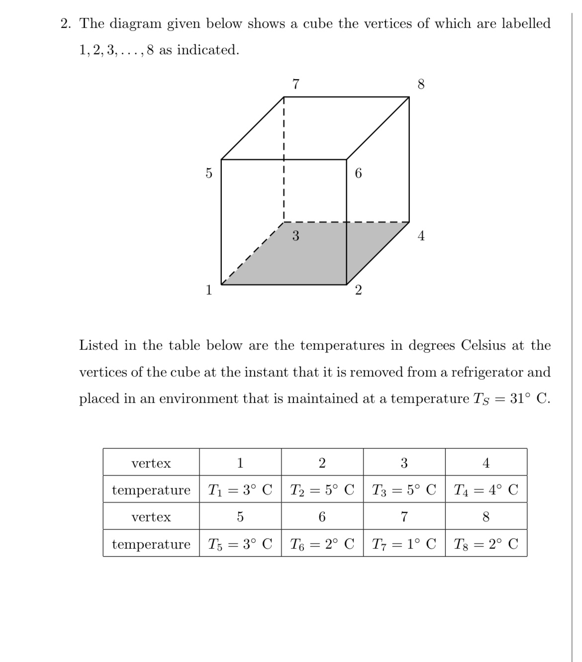 Solved 2. The diagram given below shows a cube the vertices | Chegg.com