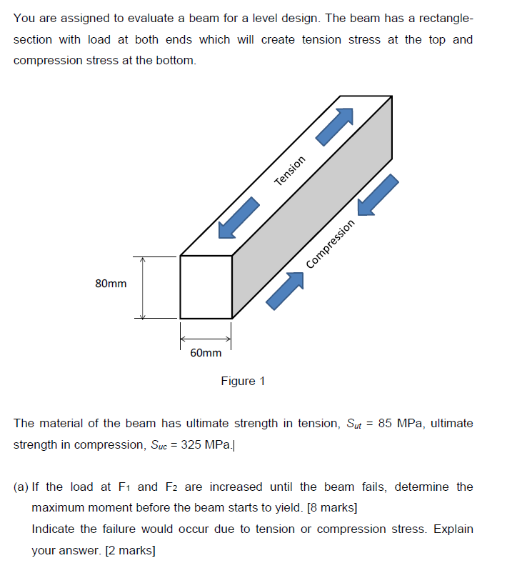 Solved You are assigned to evaluate a beam for a level | Chegg.com