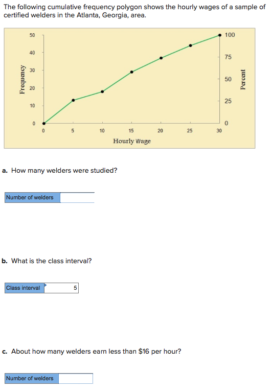 Less Than Cumulative Frequency Polygon