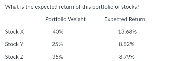 Solved What is the expected return of this portfolio of | Chegg.com