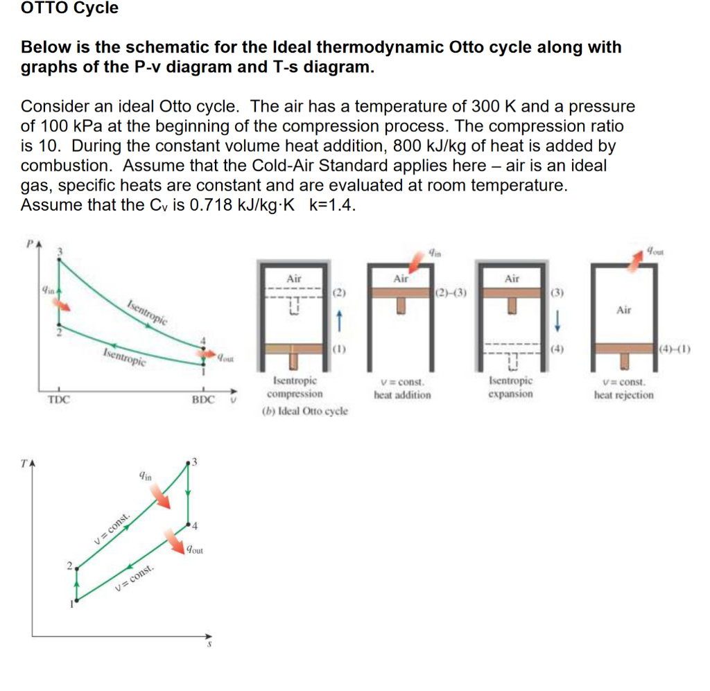 Solved OTTO Cycle Below is the schematic for the Ideal | Chegg.com