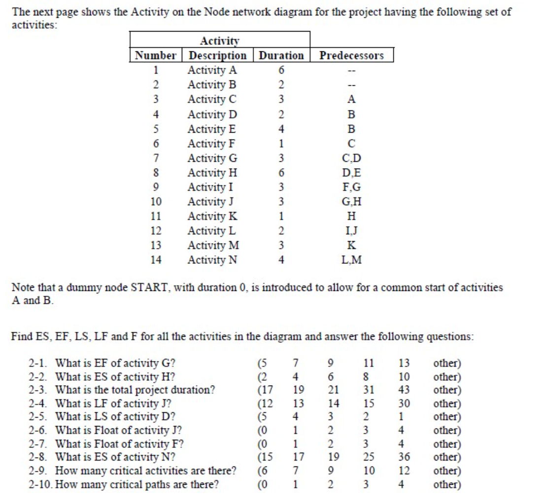 Solved Precedence Diagram (AON - Acitivty On Node) 1 | Chegg.com