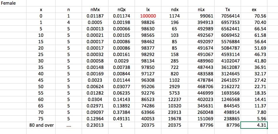 Female \begin{tabular}{|r|r|r|r|r|r|r|r|r|r|} \hline | Chegg.com