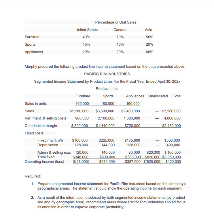 Solved Segment Reporting \& Profitability Analysis Case | Chegg.com