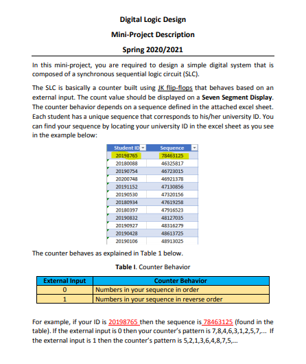 Solved Digital Logic Design Mini-Project Description Spring | Chegg.com
