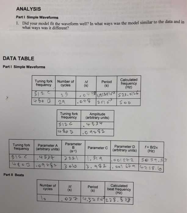ANALYSIS Part I Simple Waveforms 1. Did your model | Chegg.com