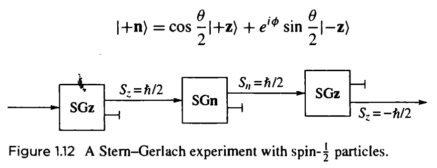 Solved 1.7. ﻿A beam of spin- 12 ﻿particles is sent through a | Chegg.com