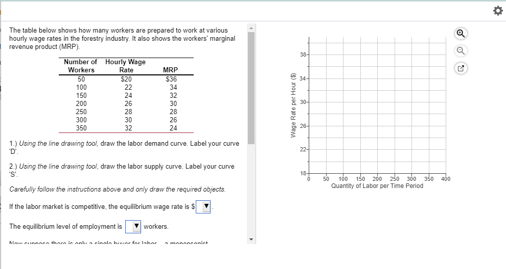Solved The table below shows how many workers are prepared | Chegg.com
