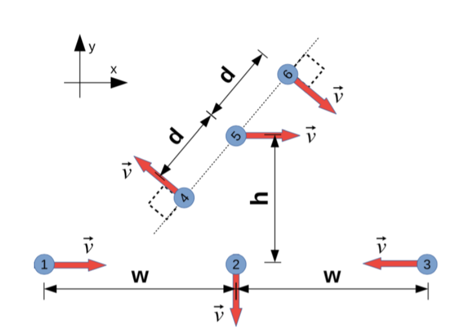 Solved Each of the six particles in the figure has mass 𝑚 | Chegg.com